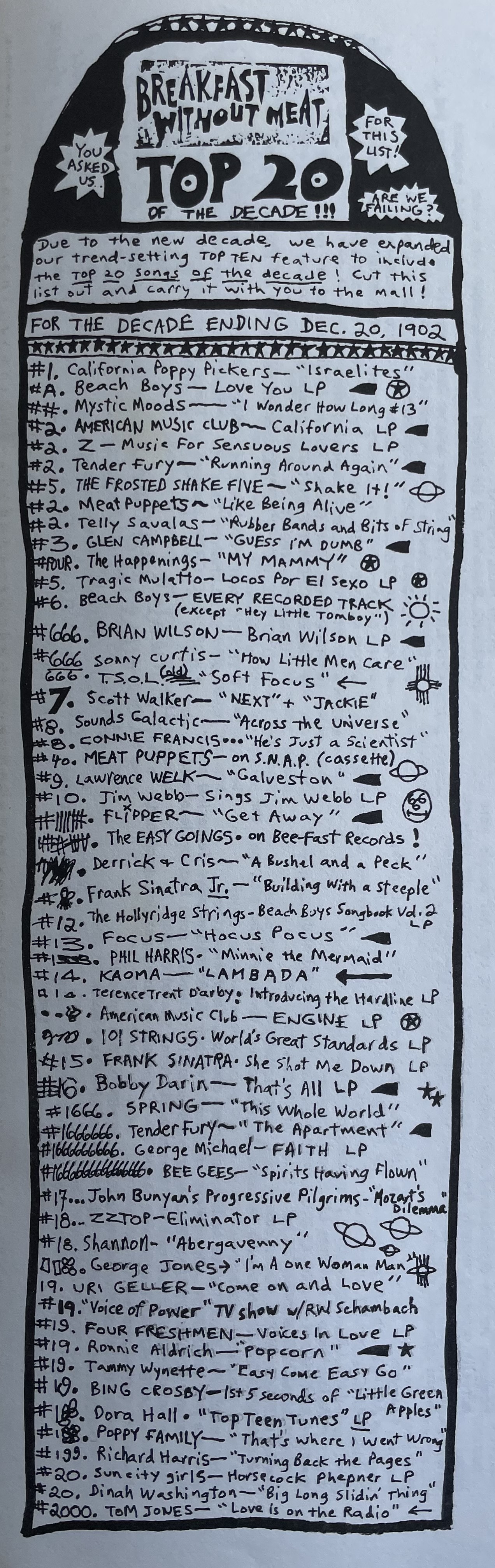 Breakfast Without Meat #13 – Fanzine Hemorrhage